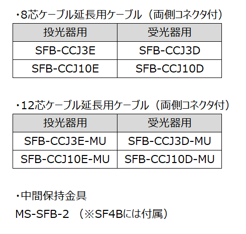 SF4BからSF4Dに置き換えます。SF4B用のケーブル・取付金具は使用できますか。